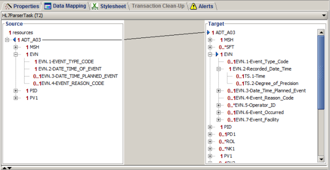 Null-source Mappings